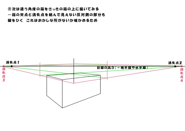 線遠近法(1点透視図法・2点透視図法・3点透視図法)パースの描き方の基本 パステル画を描く